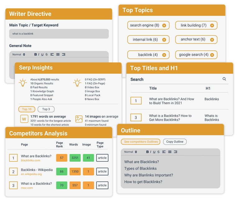 Content Brief Generator | Create SEO Briefs Faster